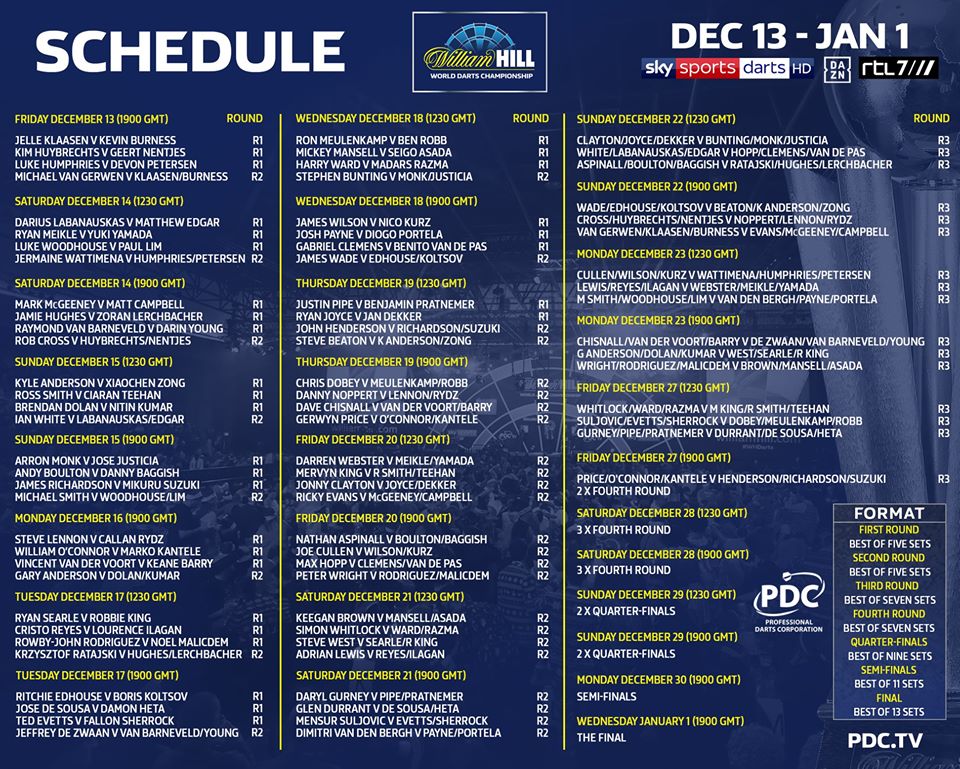 Wedden PDC WK Darts 2020 (€100 Welkomstbonus) | Sportgokken.eu